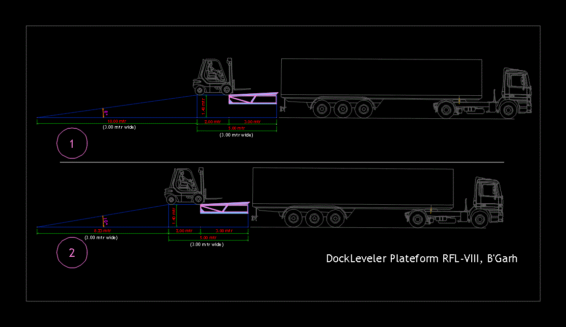 Dockleveler DWG Block For AutoCAD Designs CAD
