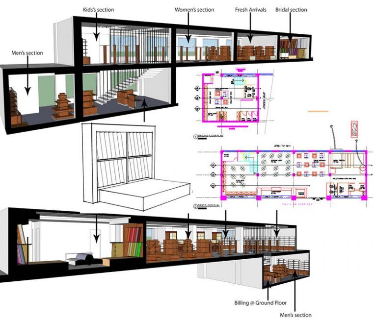 Ethnic Clothing Department Store--Jaipur, India DWG Block for AutoCAD ...
