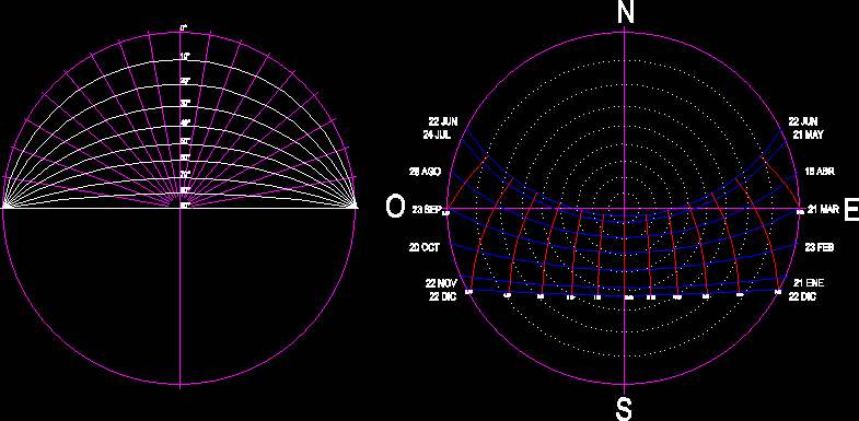 Solar Graph Of Chihuahua City DWG Block for AutoCAD • Designs CAD