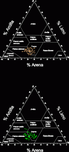 Soil, Sand Silt And Clay DWG Block for AutoCAD • Designs CAD