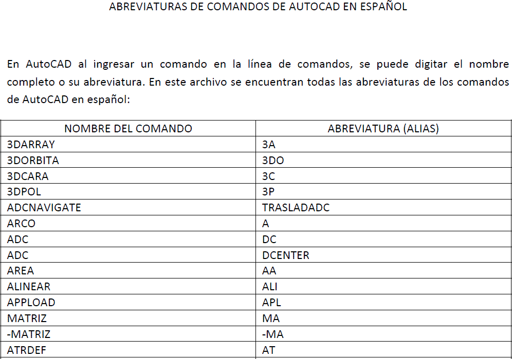 Autocad Commands PDF Document Designs CAD