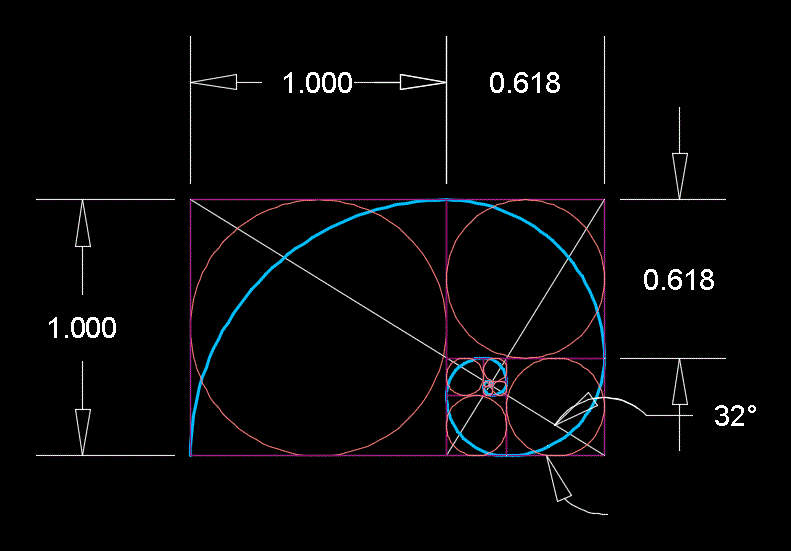 What Is The Golden Ratio In Woodworking Deals Kaitlin Hueftle