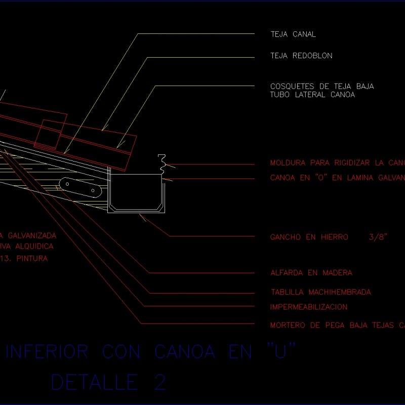 Detail Gutter DWG Detail for AutoCAD • Designs CAD