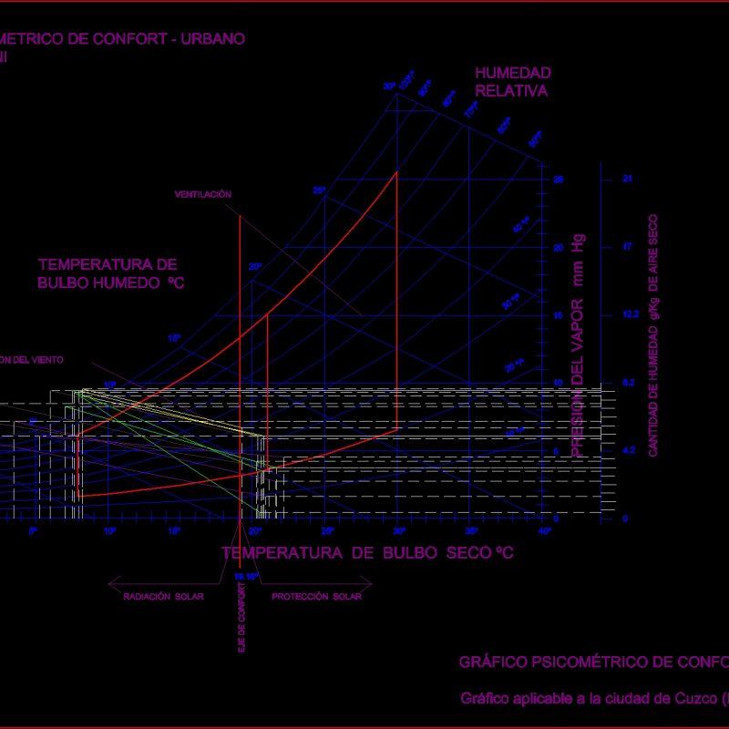 Givoni Chart For Bioclimatic Comfort Design DWG Block for AutoCAD ...