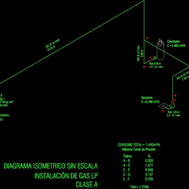 Isometric Gas DWG Block for AutoCAD • Designs CAD