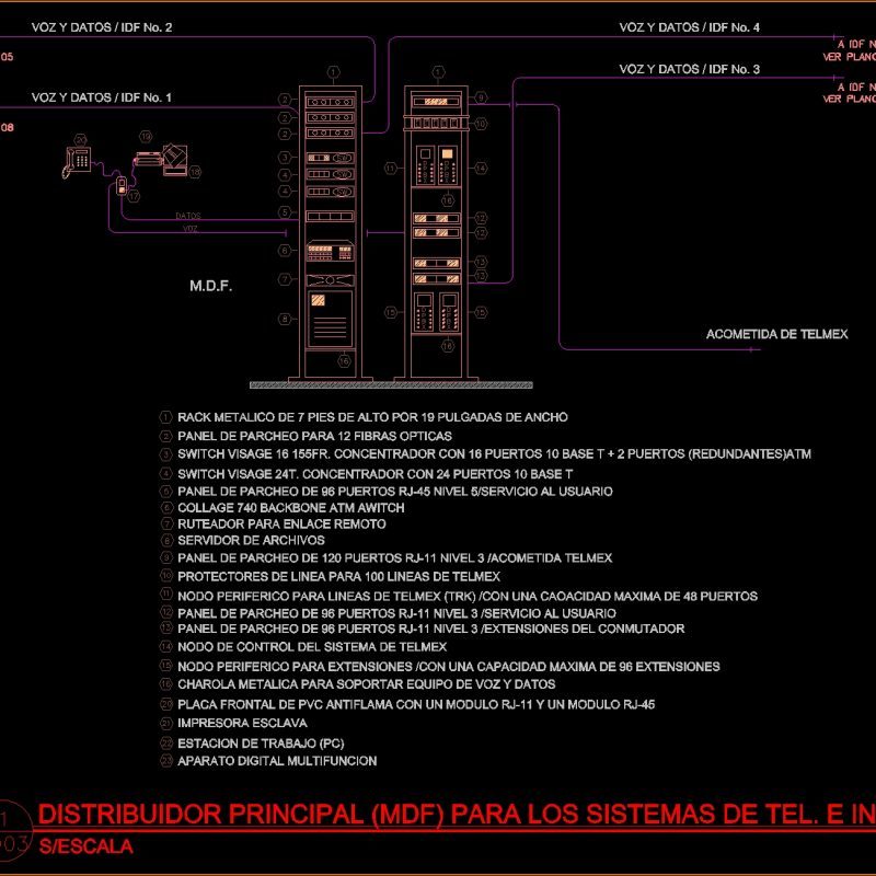 Communication - Detail DWG Detail for AutoCAD • Designs CAD