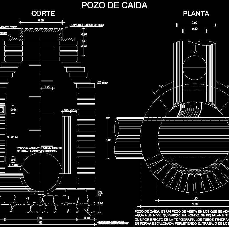Manhole DWG Block for AutoCAD • Designs CAD