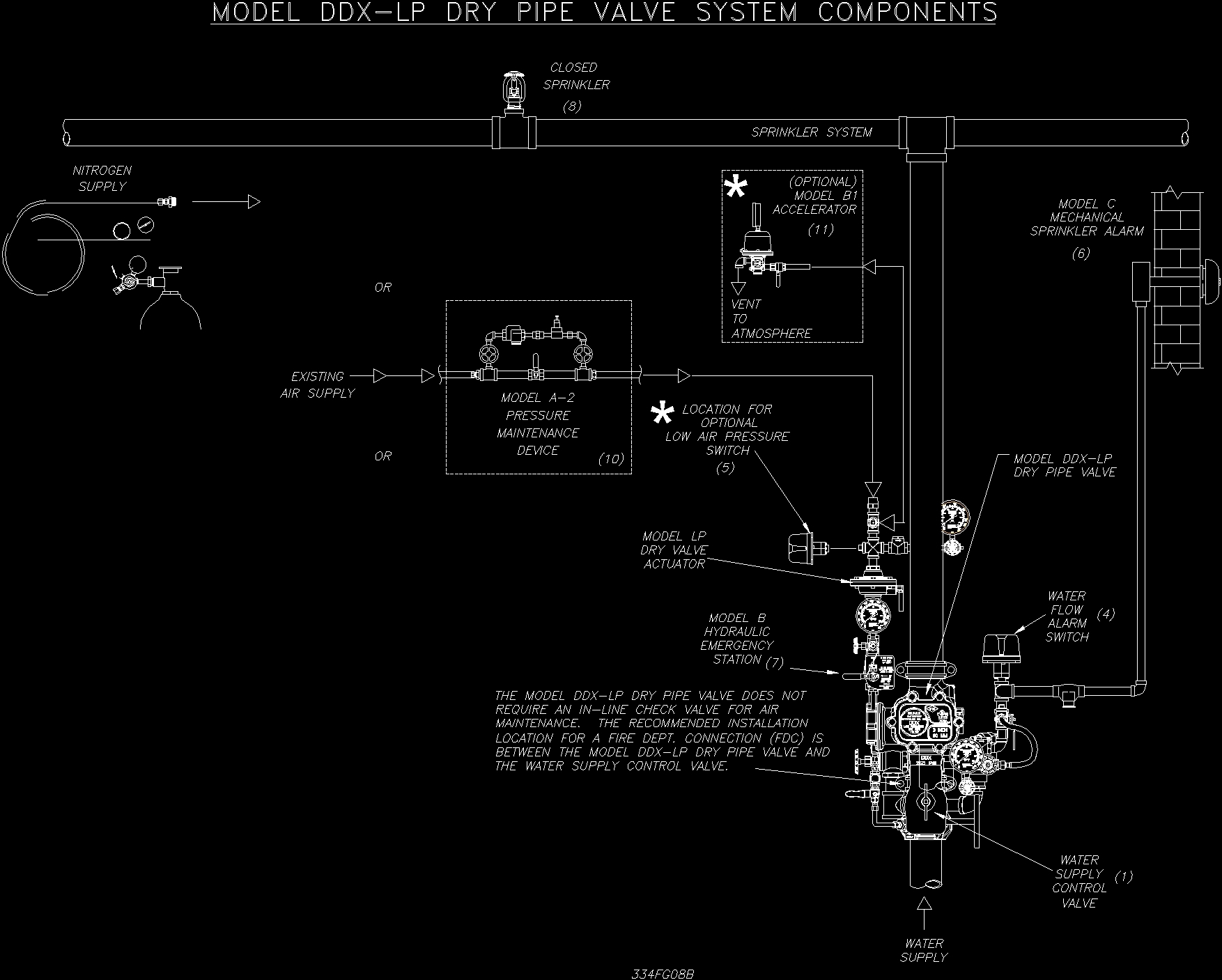 Model Ddk - Lp Dry Pipe Valve System Components DWG Model for AutoCAD ...