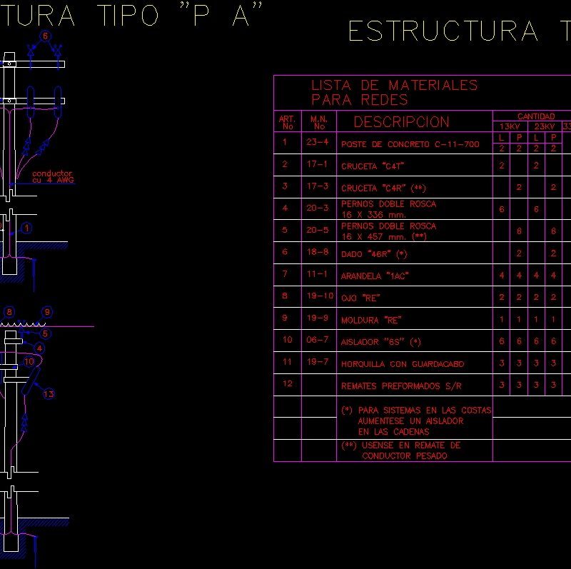 Transformer Type Pa DWG Block for AutoCAD • Designs CAD