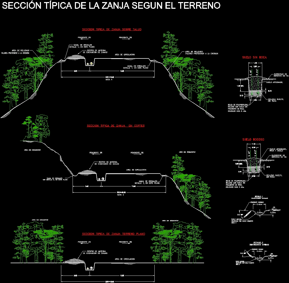 Typical Section Of Gutters DWG Section for AutoCAD • Designs CAD