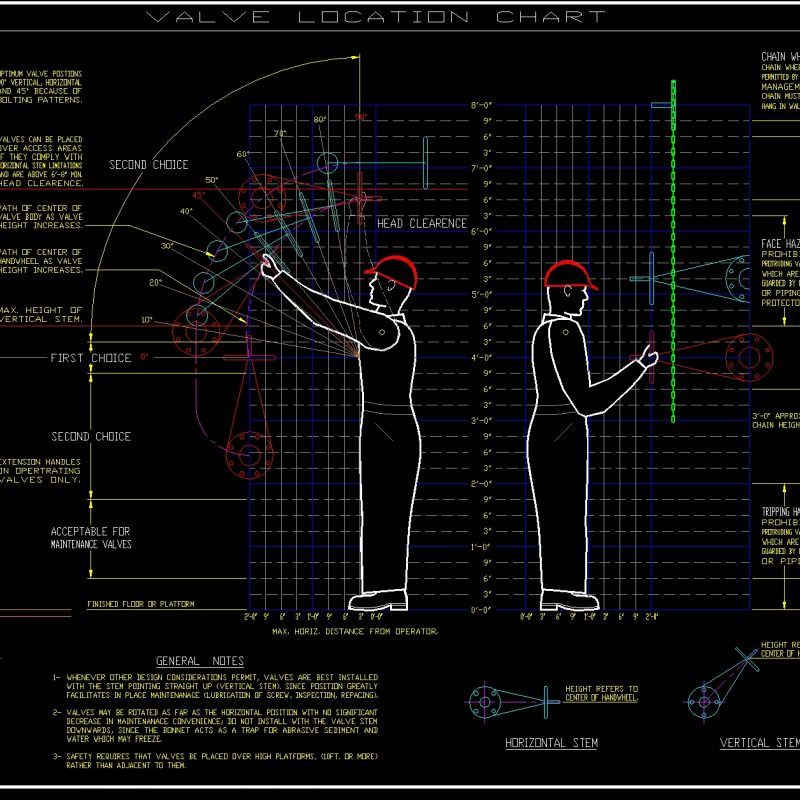 Valve Location DWG Block for AutoCAD • Designs CAD