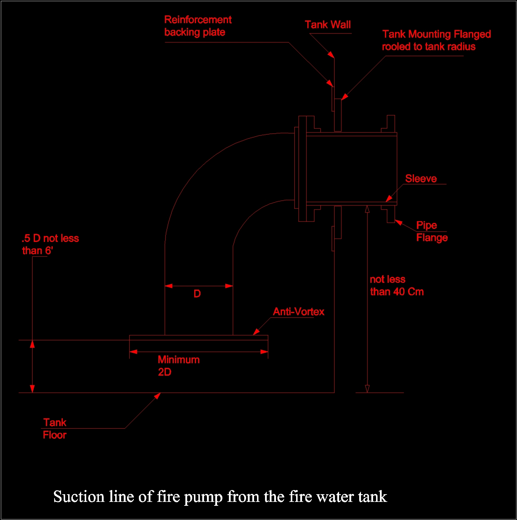 Vortex Plate On Suction Pump Line From Tank DWG Block for AutoCAD ...