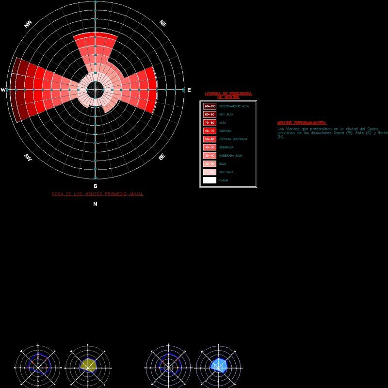 Average Wind Rose, Cusco, Peru DWG Block for AutoCAD • Designs CAD
