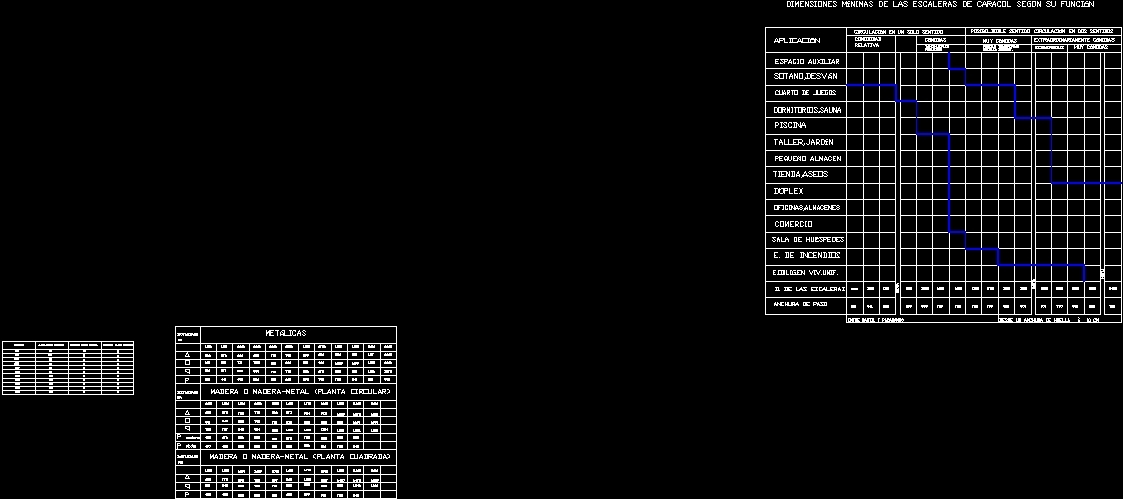 Charts Of Dimensions For Design Of Spire Stairs DWG Block for AutoCAD ...