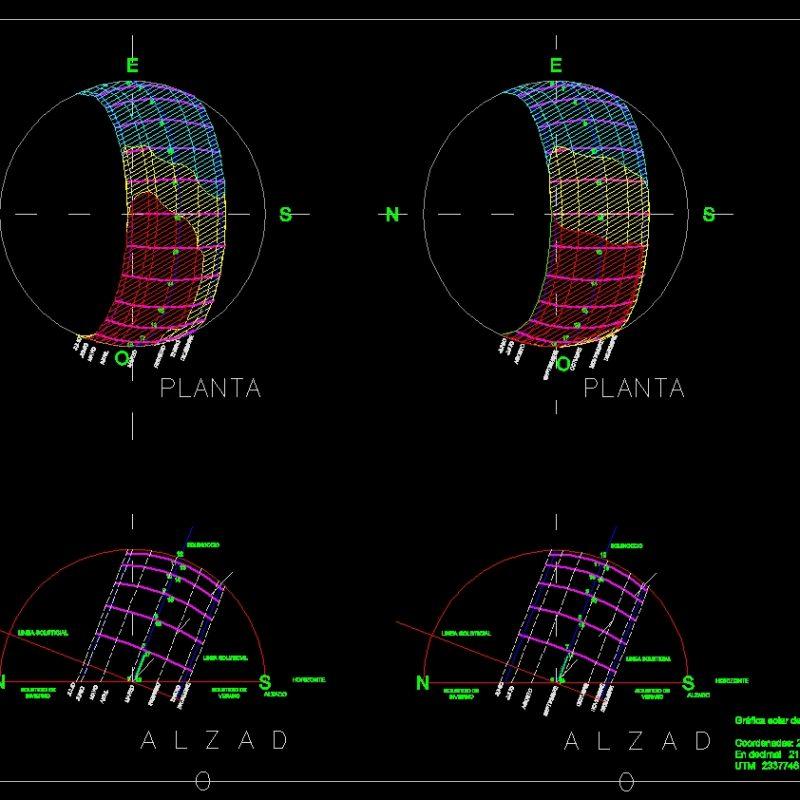 Lon Temperature Graph Guanajuato DWG Block for AutoCAD • Designs CAD