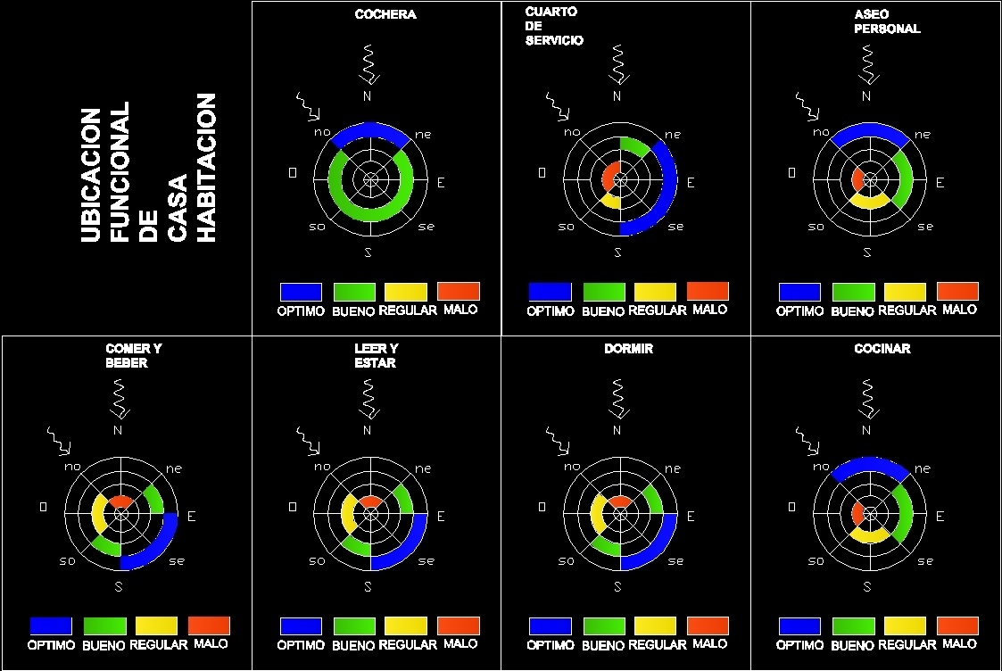 Orientation - Ventilation - Functional Lighting - Mexico DWG Block for ...