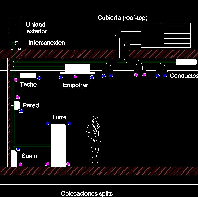 Types Of Air Conditioners According To Their Placement DWG Elevation ...