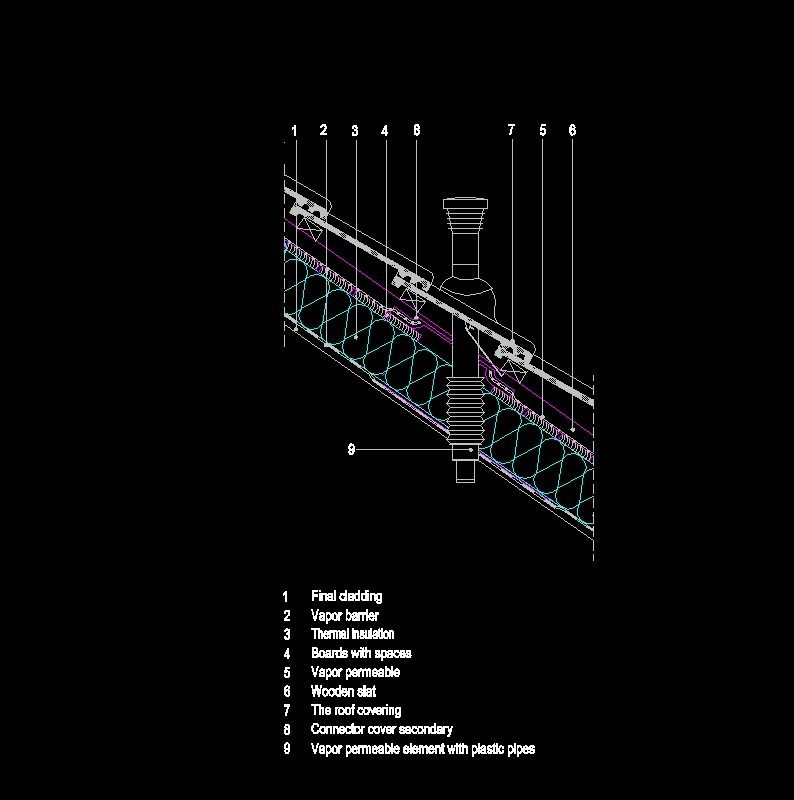 Ventilation On Deck DWG Detail for AutoCAD • Designs CAD