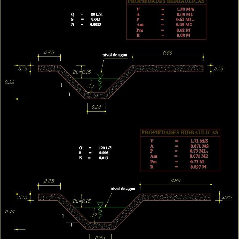 Rectangular Channel DWG Block for AutoCAD | DesignsCAD