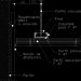 Suspended Ceiling 3D DWG Detail for AutoCAD • Designs CAD