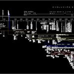 Timeline Of Architecture Of The Middle Ages DWG Block for AutoCAD ...