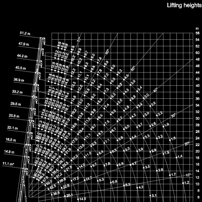 Atf 90 G Load Chart 2D DWG Elevation for AutoCAD • Designs CAD