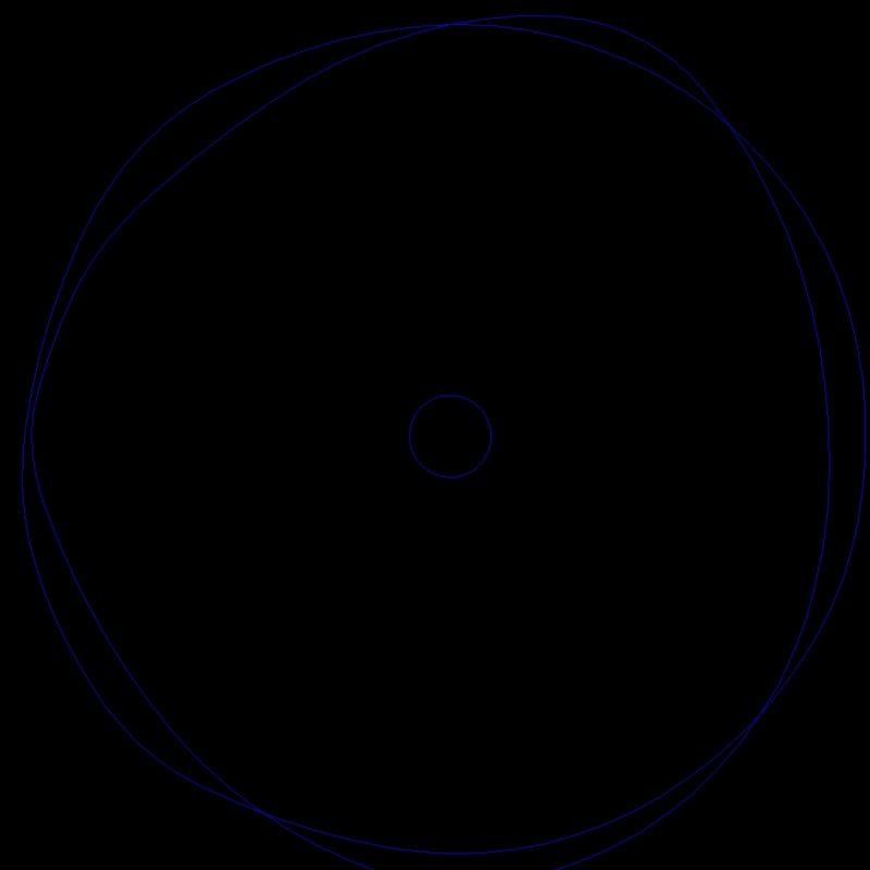 Bushes 3D DWG Model for AutoCAD • Designs CAD