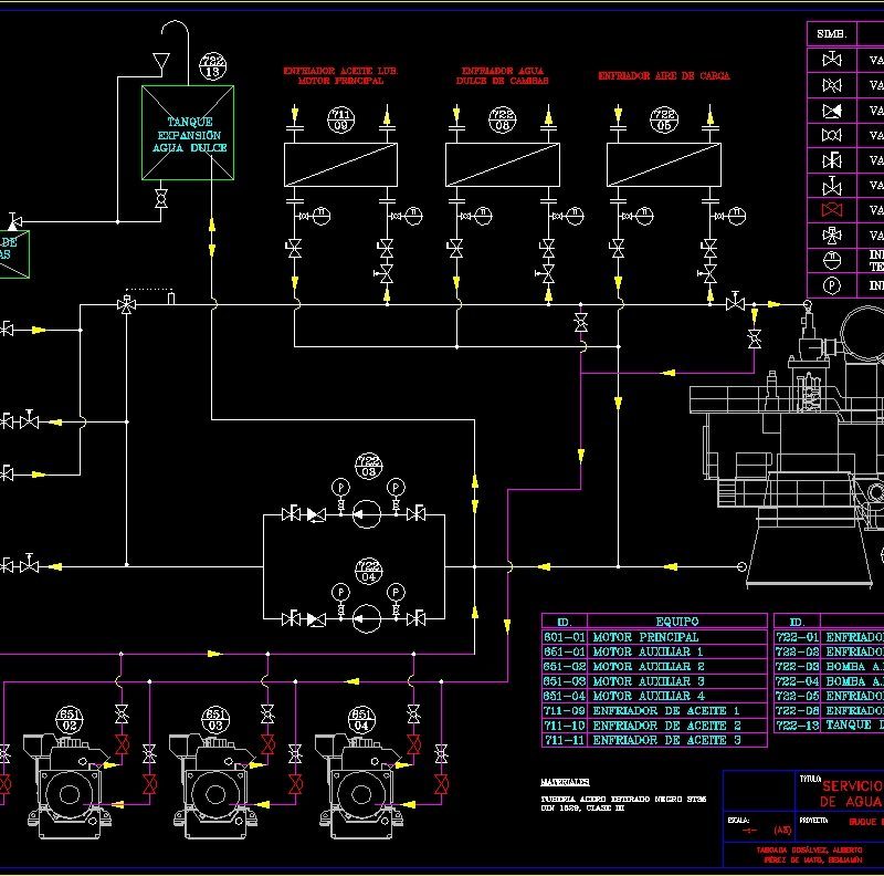 Container Ship DWG Plan for AutoCAD • Designs CAD