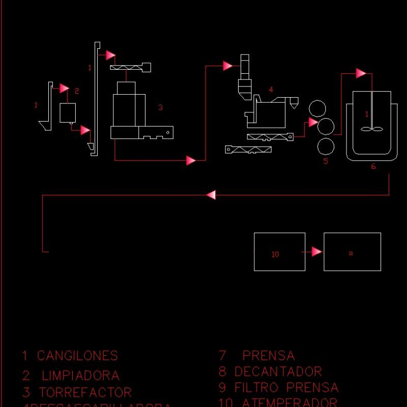 Diagram Dwg Block For Autocad • Designs Cad