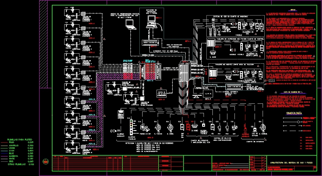 Gas System Architecture And Fire DWG Block for AutoCAD • Designs CAD