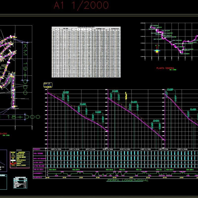 Longitudinal Profile Of A Road DWG Detail for AutoCAD • Designs CAD