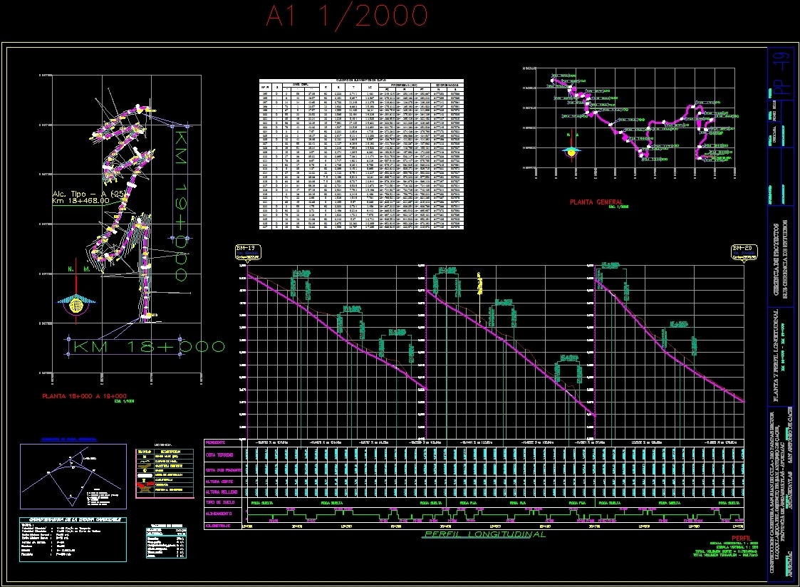 Longitudinal Profile Of A Road DWG Detail for AutoCAD • Designs CAD
