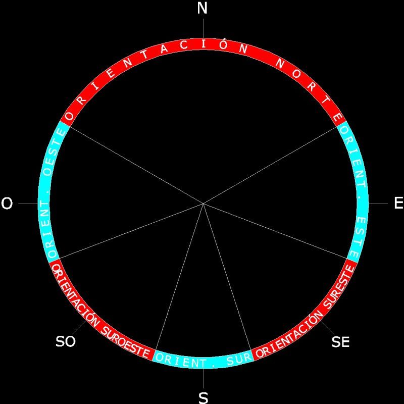 Rosette Of Directions DWG Block for AutoCAD • Designs CAD