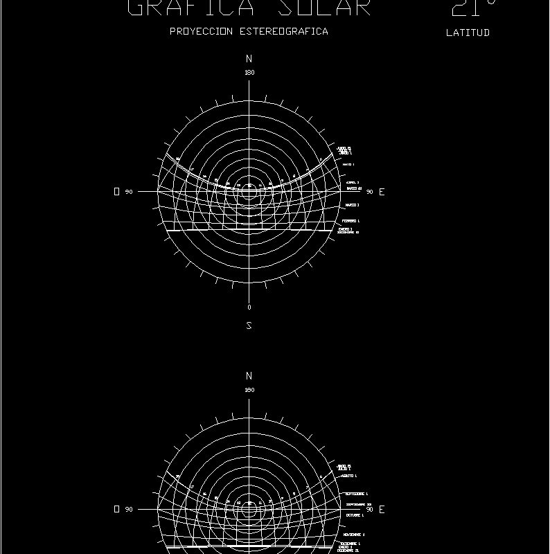 Solar Graph DWG Block for AutoCAD • Designs CAD