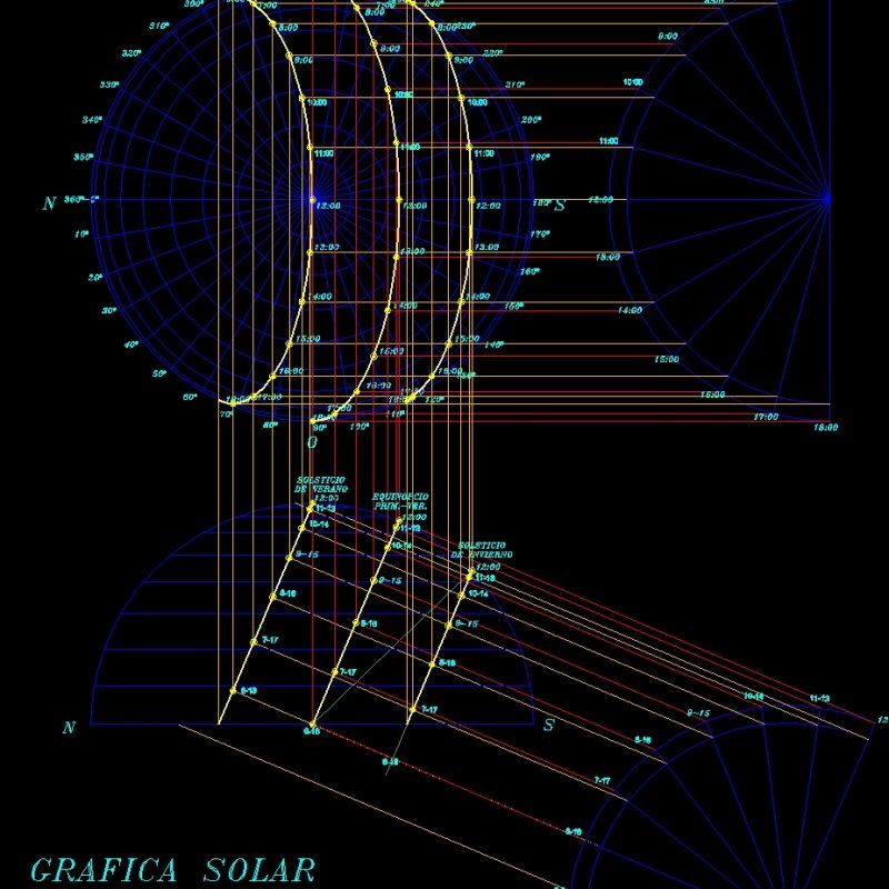 Solar Graph DWG Block for AutoCAD • Designs CAD
