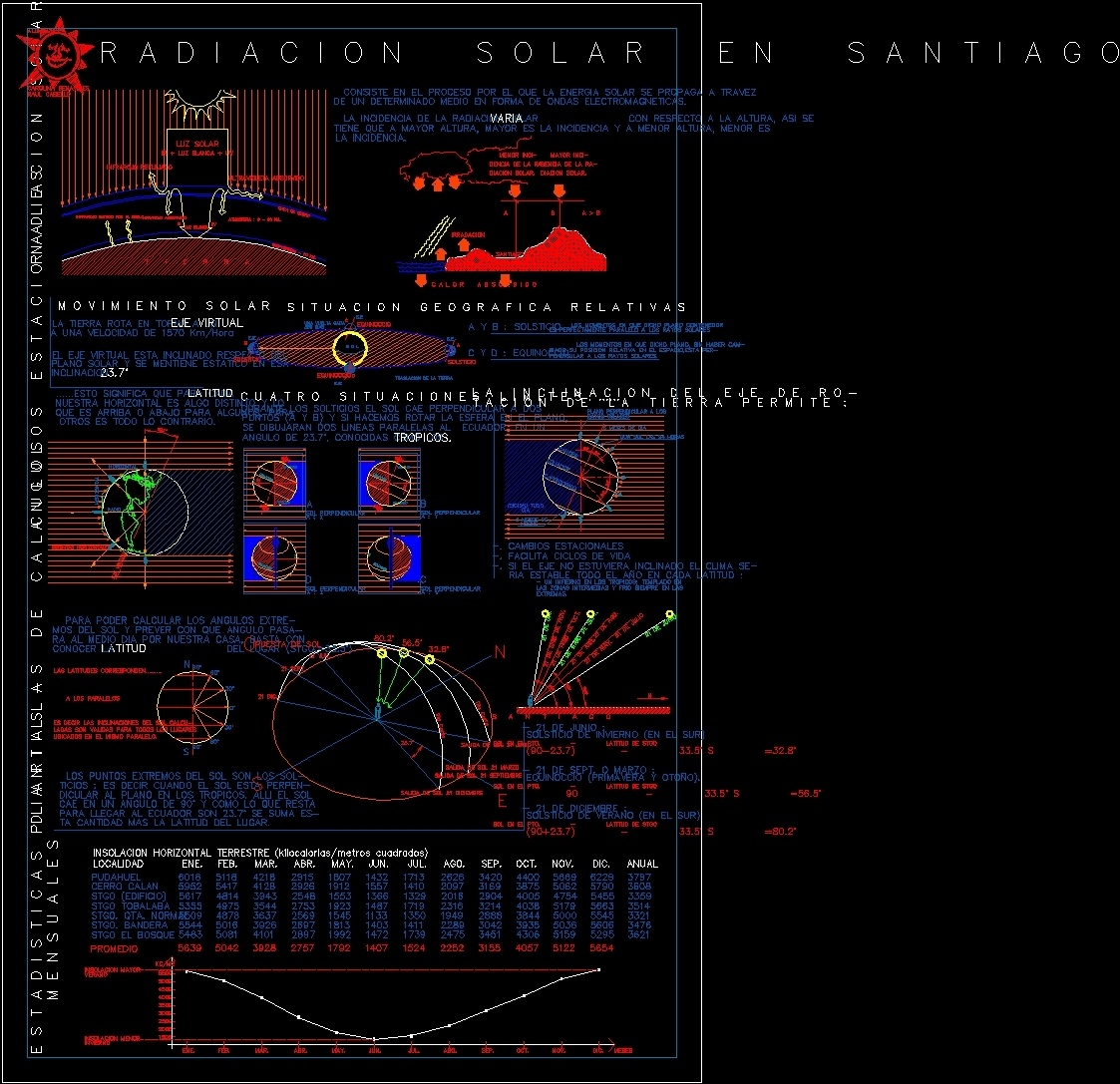 Solar Radiation In Santiago, Chile DWG Block for AutoCAD • Designs CAD