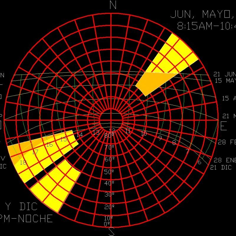 Stereographic Chart DWG Block for AutoCAD | DesignsCAD