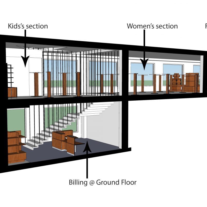Ethnic Clothing Department Store--Jaipur, India DWG Block for AutoCAD ...