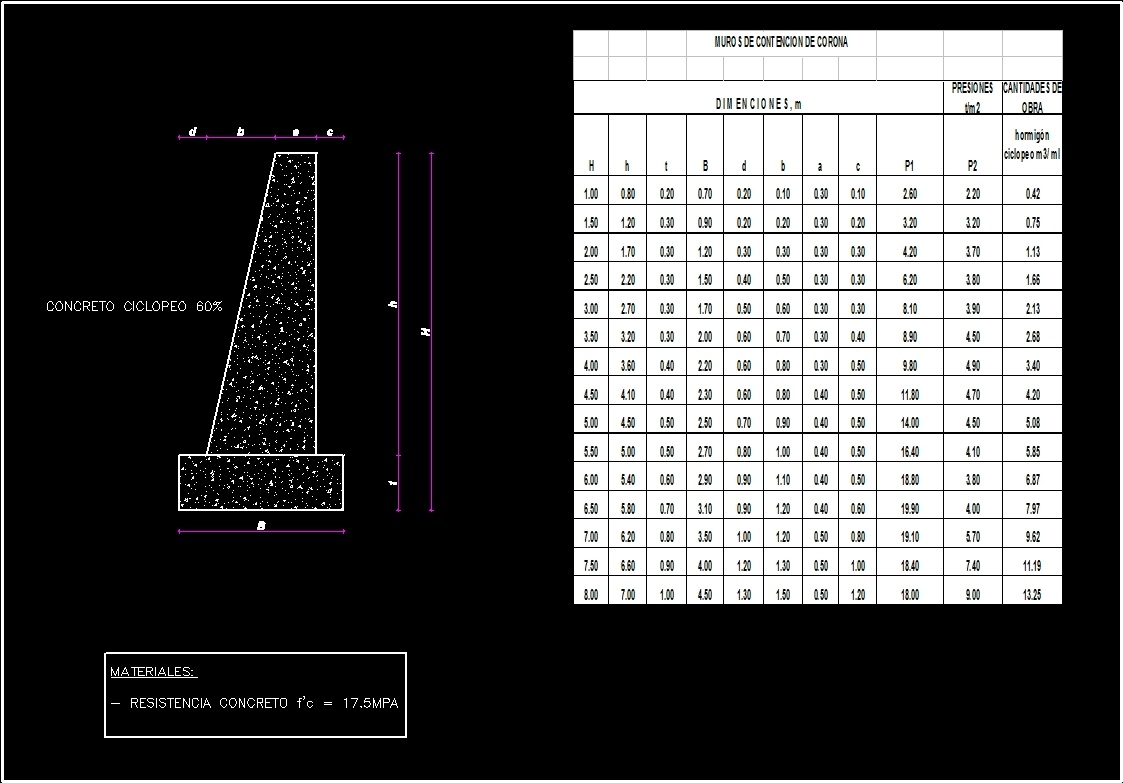 Abutment Wall - Exposed Aggregate Finish DWG Detail for AutoCAD ...