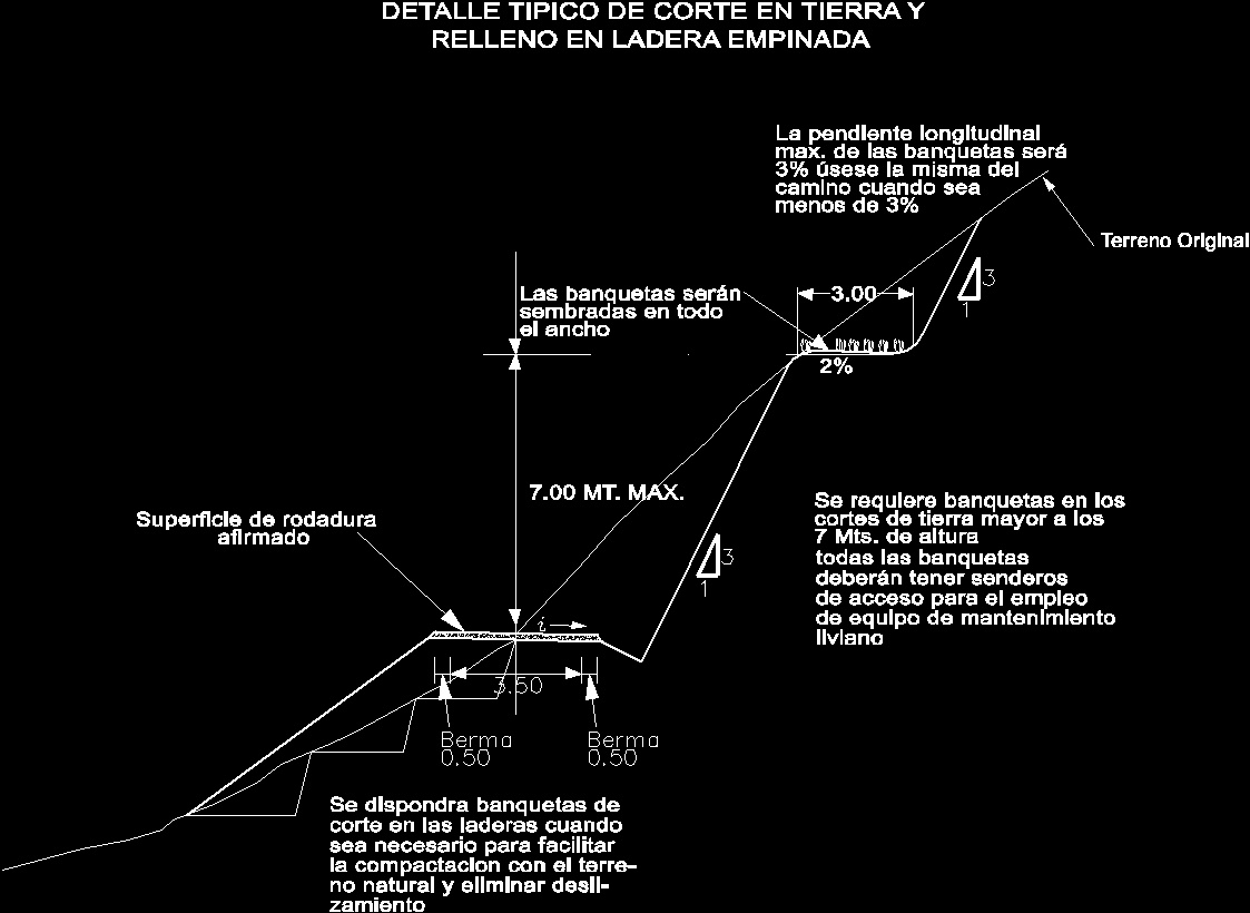 Detail Of Cut And Fill On Slopes DWG Detail for AutoCAD • Designs CAD Detail Of Cut And Fill On Slopes DWG Detail for AutoCAD • Designs CAD