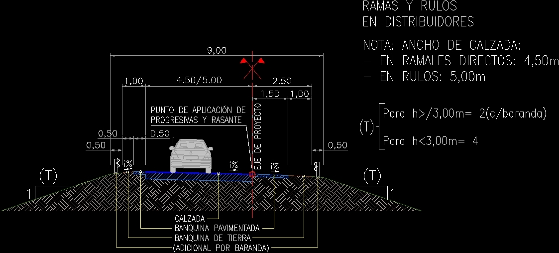 Standard Profile Of Sticks And Rollers DWG Block for AutoCAD • Designs CAD