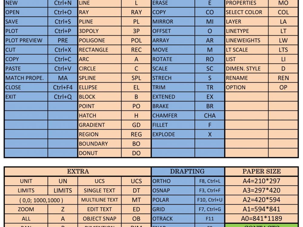 AutoCad Basic Keys AutoCad Shortcut Keys Designs CAD