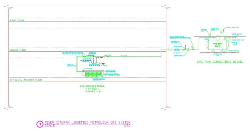 GAS LEAK DETECTION SYSTEM | Designs CAD