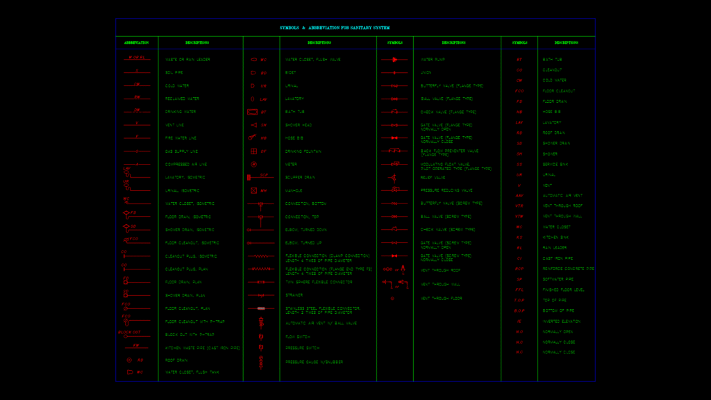 Sanitary System Symbols & Abbreviations Reference Chart for Plumbing ...