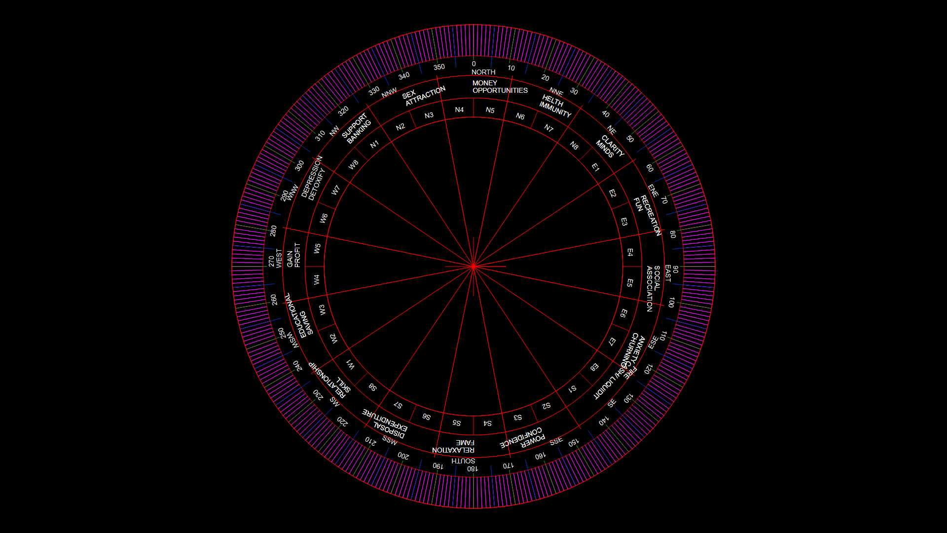 Vastu Chakra Plan with energy Zones and Directional Analysis • Designs CAD
