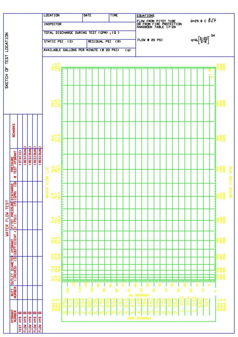 N1.85 Graph used in Fire Protection (Sprinkler Systems, Water supply ...