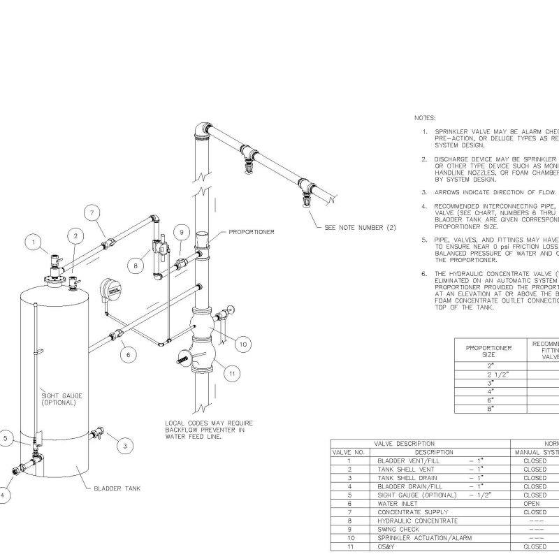 AFFF Fire Protection Design “Master” Sheet • Designs CAD